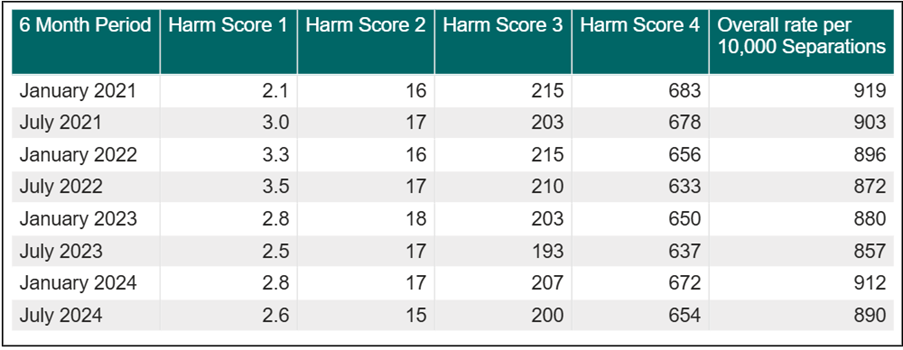 Patient-related incident data | Clinical Excellence Commission